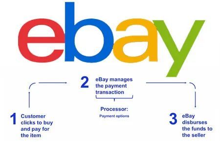 eBay卖家可直接绑定泛付PanPay欧元电商账户 | 零壹电商