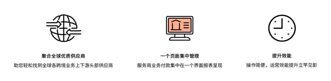 Payoneer派安盈产品指南——全景付款 | 零壹电商