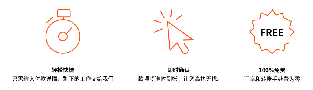 Payoneer派安盈产品指南——全景付款 | 零壹电商