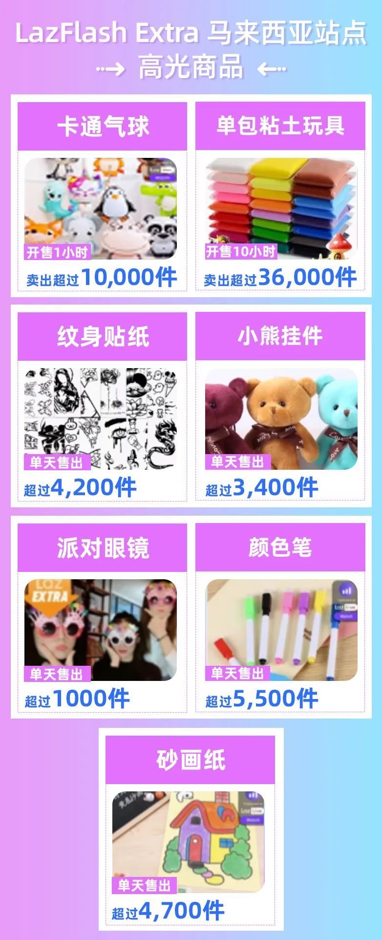 Lazada马来站LazFlash Extra活动掀起抢购热潮 | 零壹电商