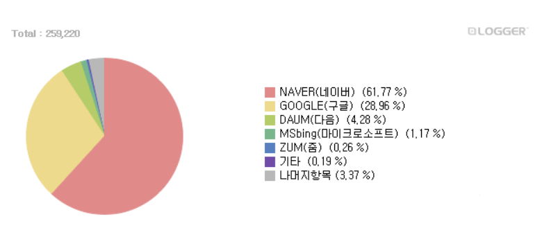 韩国NAVER是什么?韩国NAVER网站怎样变成中文 | 零壹电商