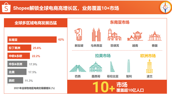 虾皮Shopee_Shopee入驻要求和流程 | 零壹电商