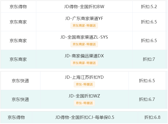 快递首重是多少公斤(附8大快递公司收费标准价格) | 零壹电商