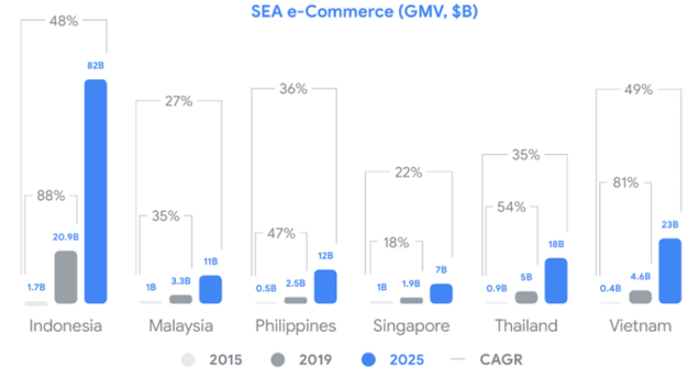 Lazada和Shopee哪个好(Lazada和Shopee各自特点) | 零壹电商