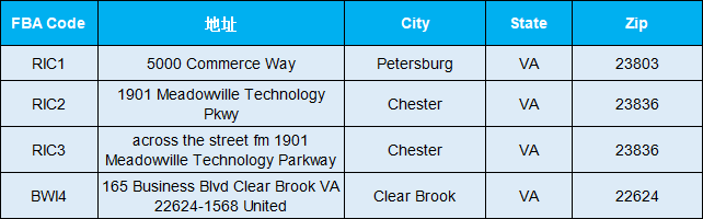 美国亚马逊FBA仓库地址大全(附热门仓库地址) | 零壹电商