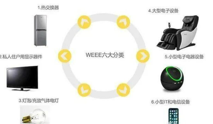 亚马逊EPR详解(一文读懂法国/德国EPR政策) | 零壹电商