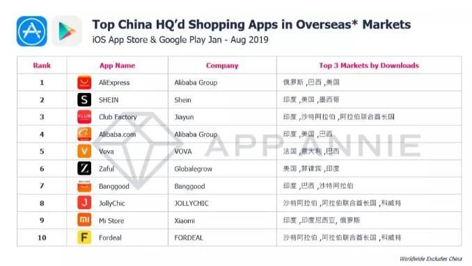 中东电商Fordeal是什么平台(Fordeal入驻条件费用) | 零壹电商