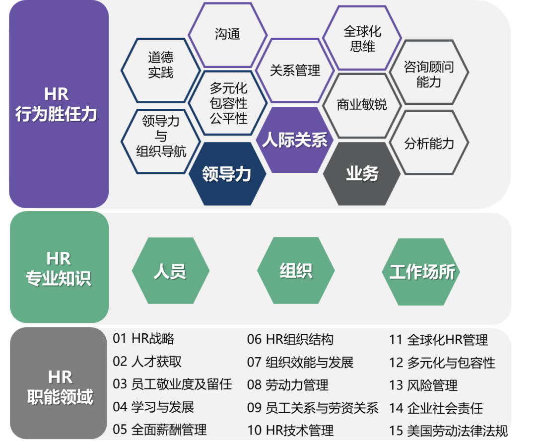 OD岗位是什么意思(OD岗位工作内容及工作职责) | 零壹电商