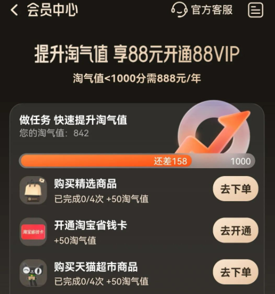 88vip会员有哪些权益(88vip会员怎么开通) | 零壹电商