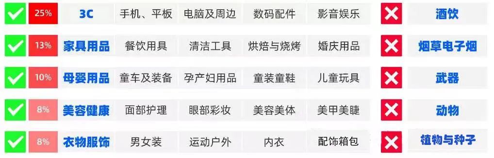 Ozon中国卖家如何入驻(Ozon入驻费用详解) | 零壹电商