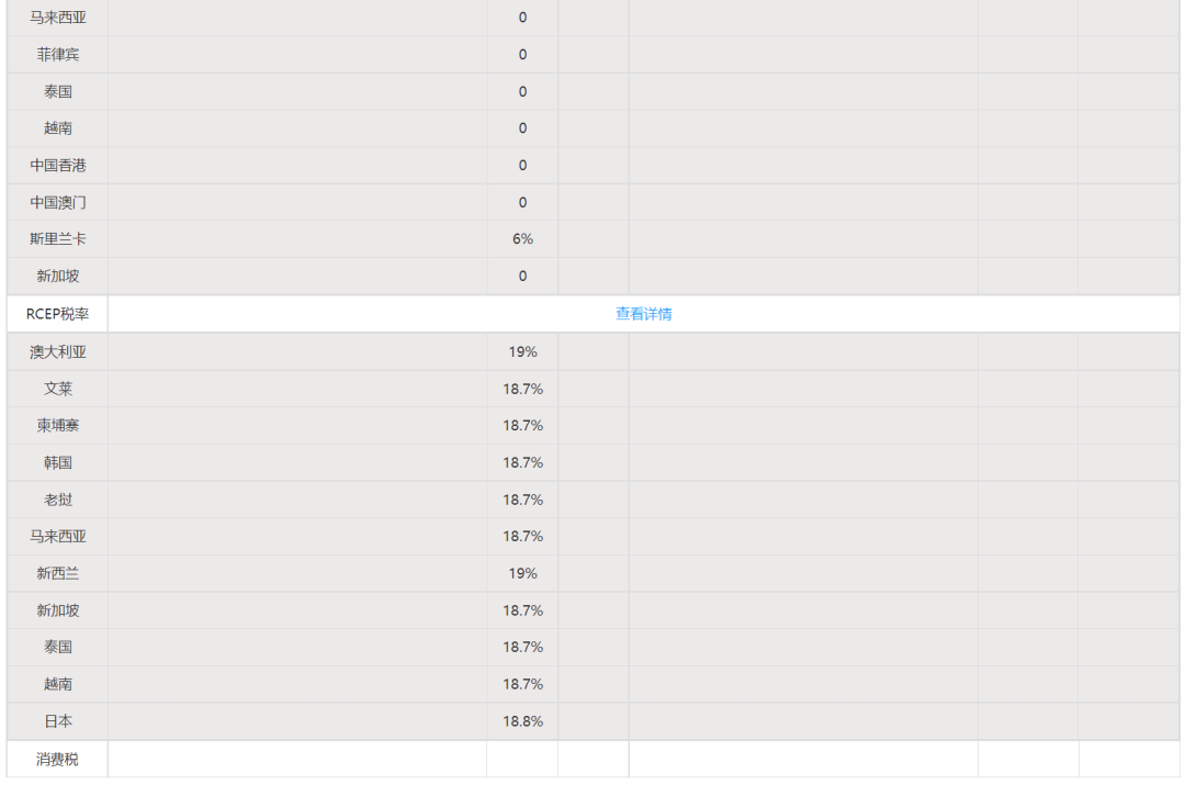 HS编码是什么(HS编码查询详细教程) | 零壹电商