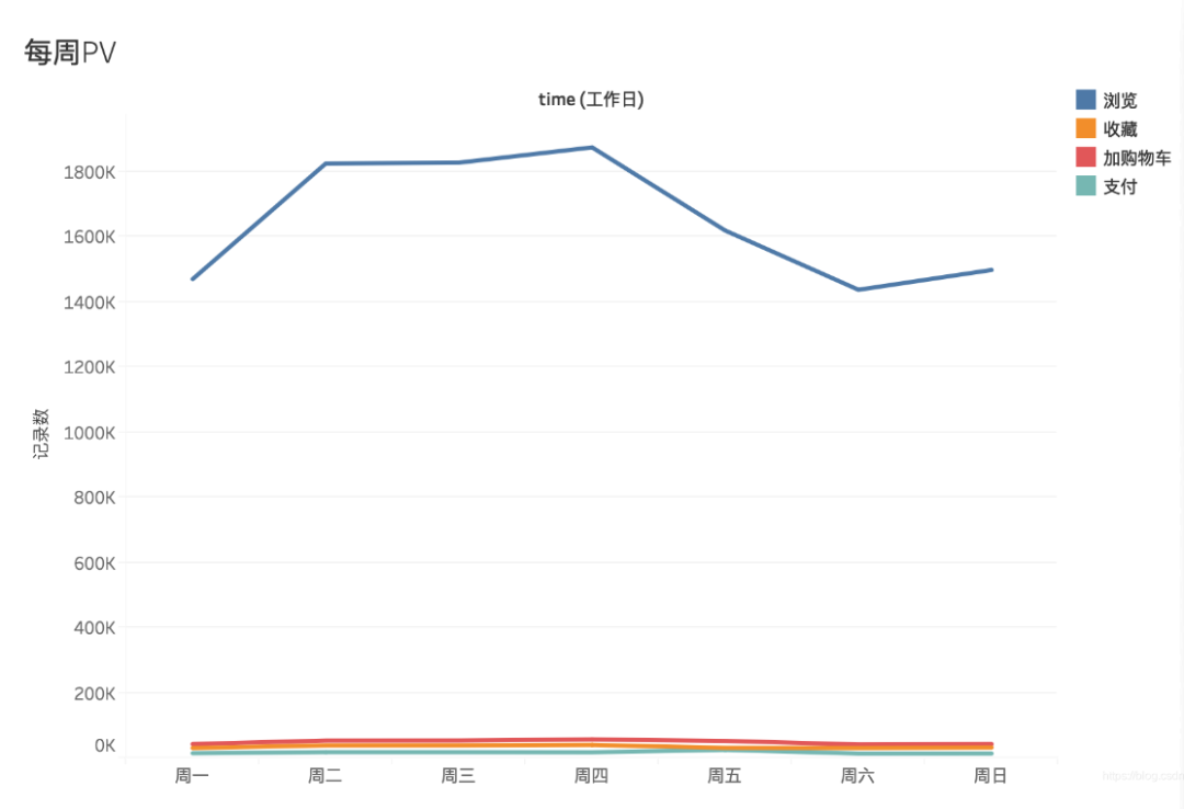 淘宝PV/UV/展现量/跳失率什么意思(怎么计算) | 零壹电商