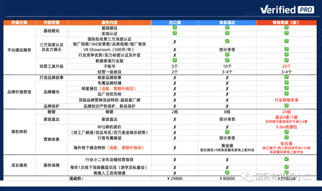 阿里巴巴国际站开店流程(附入驻条件及费用) | 零壹电商