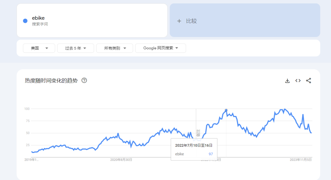 Google Trend谷歌趋势 | 零壹电商