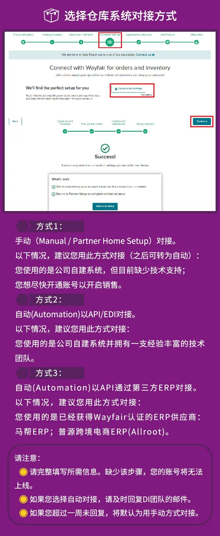 Wayfair开店教程(Wayfair入驻条件费用及流程) | 零壹电商