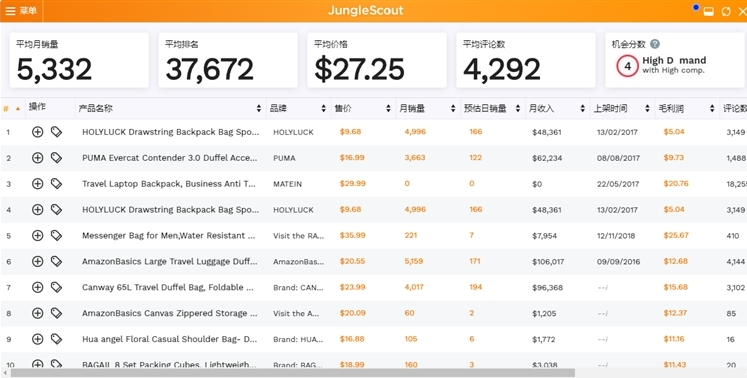 Jungle Scout主要功能介绍(工具使用方法教程) | 零壹电商
