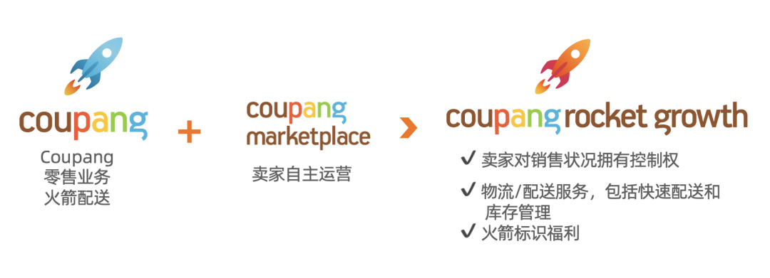 Coupang火箭仓解读(Coupang火箭仓入库流程) | 零壹电商