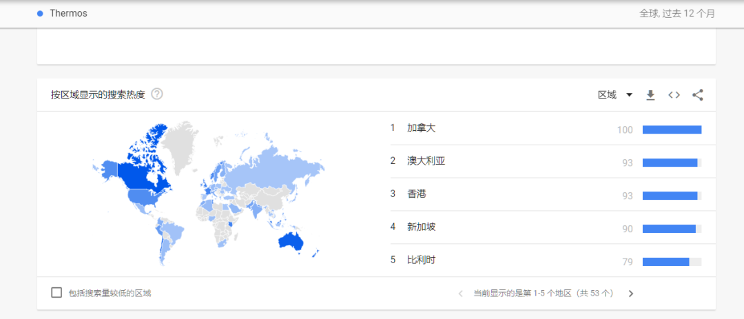 Google Trends谷歌趋势主要功能(详细使用教程) | 零壹电商