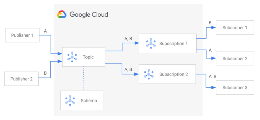 Google Cloud Platform-Google云平台 | 零壹电商