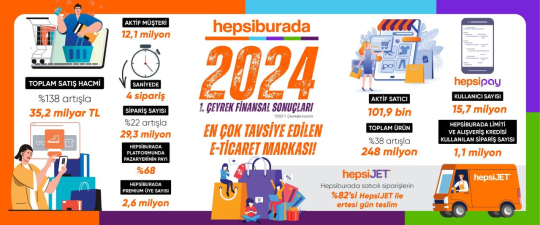 Hepsiburada平台介绍(Hepsiburada入驻流程) | 零壹电商